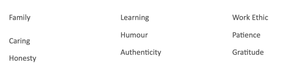 Getting to know you | Global Values Alliance