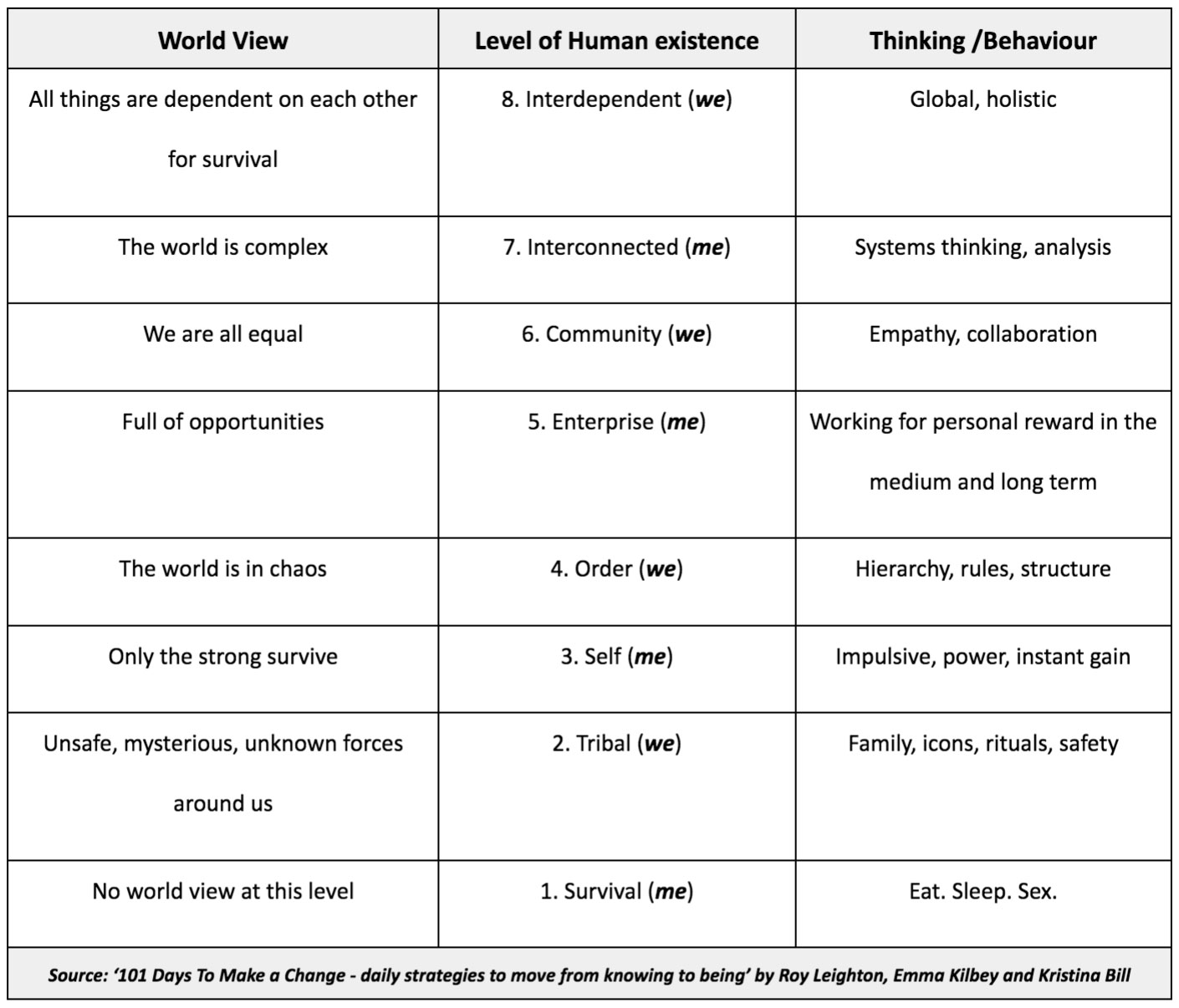 Walking With The Warriors | Global Values Alliance